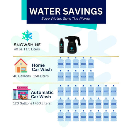 SnowShine Waterless Car Wash Kit